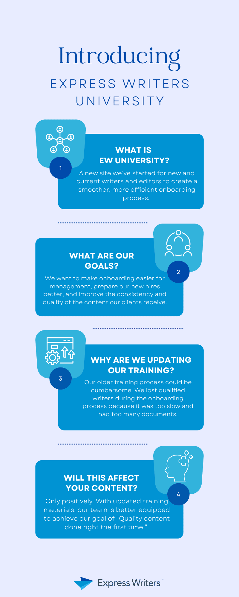 How To Write Infographics Your Complete Guide To Stellar Copy