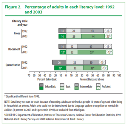 Successful Web Content: What Reading Levels Should You Aim for?