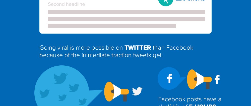 How to Repurpose Your Content Correctly (Infographic) - Express Writers