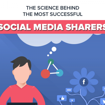The Science Behind the Most Successful Social Media Sharers ...
