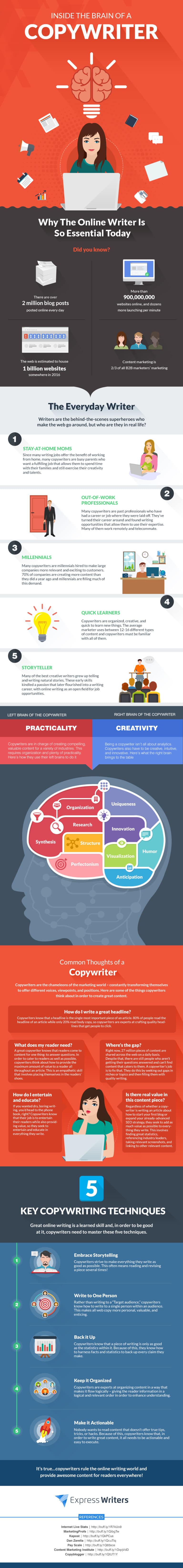 A Look Inside The Brain & Habits of a Modern Copywriter (Infographic)