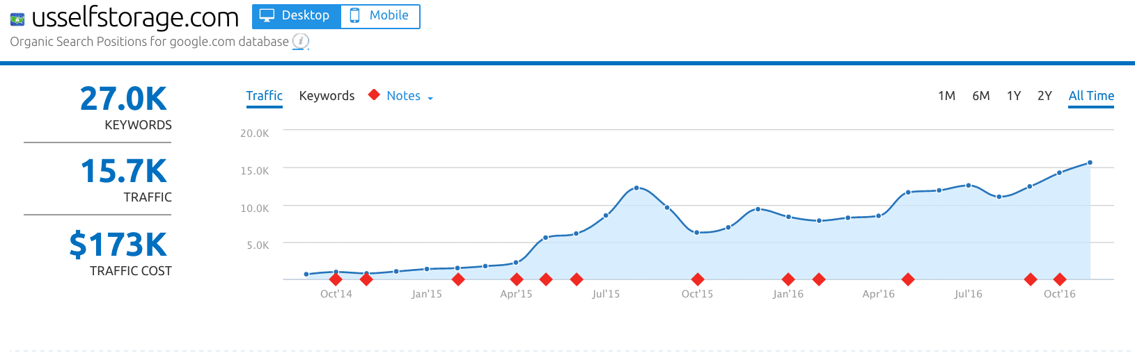 Why Local Content Matters & How to Write Successful Geo-Targeted Copy