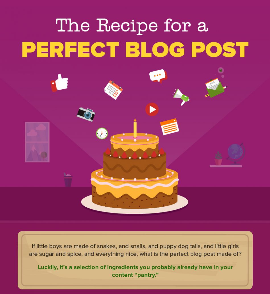 The Recipe for a Perfect Blog Post (Infographic) | Express Writers