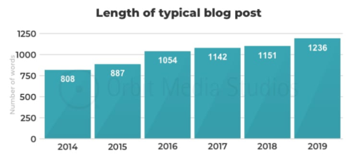 41 Incredible Blogging Statistics to Inspire You to Blog