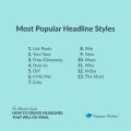 The Ultimate Guide: How to Create Headlines that Succeed Online