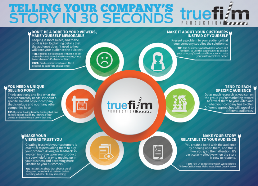 story Archives | Express Writers