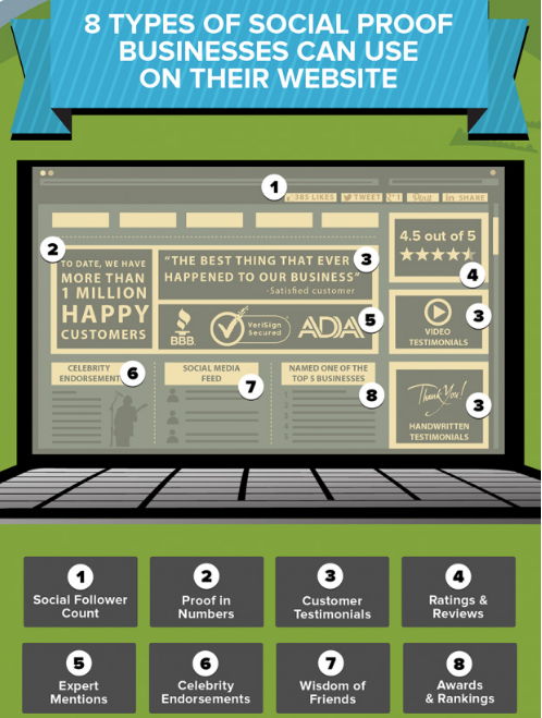 story Archives | Express Writers