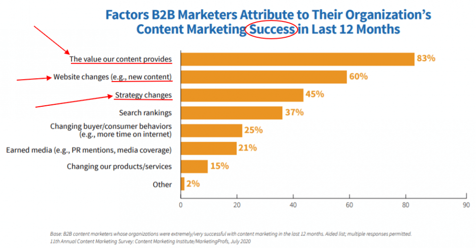 How to Build a Strong Digital Content Strategy