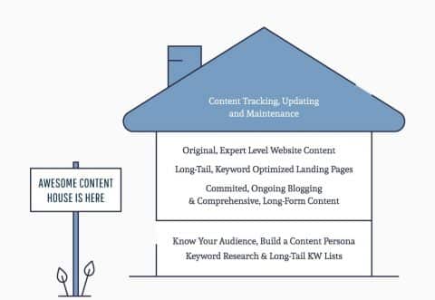 How to Build a Strong Digital Content Strategy