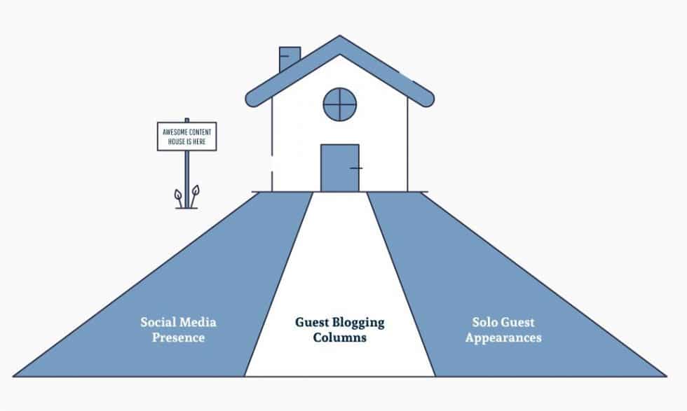 How to Build a Strong Digital Content Strategy