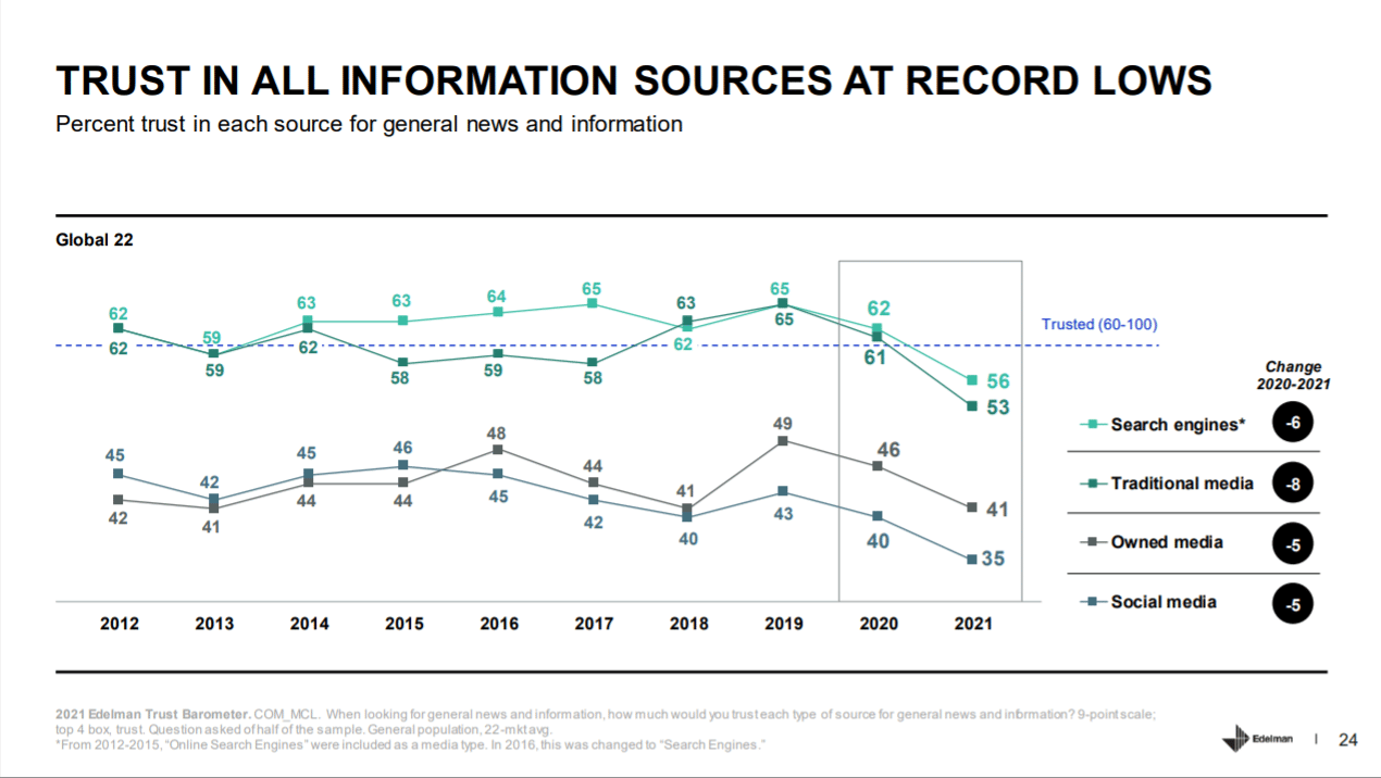 Copywriting Services: The Ultimate List of Content Tasks to Delegate