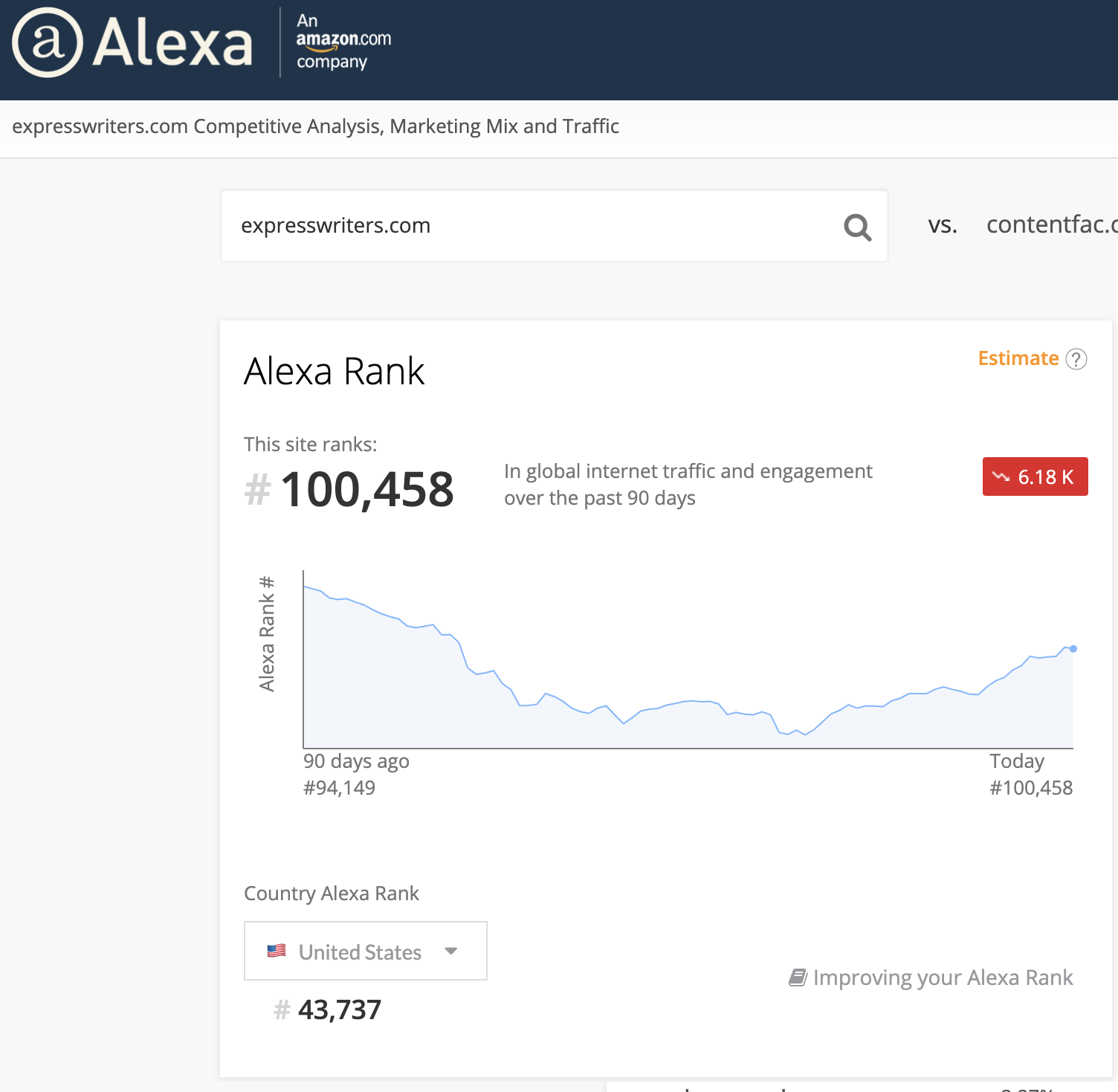 SEO Marketing: Your Essential Guide to Putting Together Powerful ...