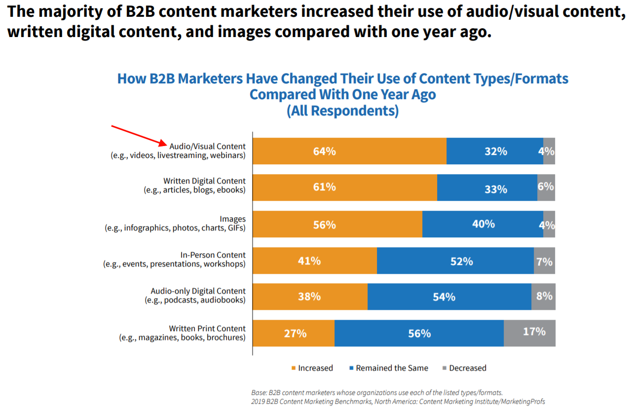 Your Mega-Awesome Content Marketing Statistics List