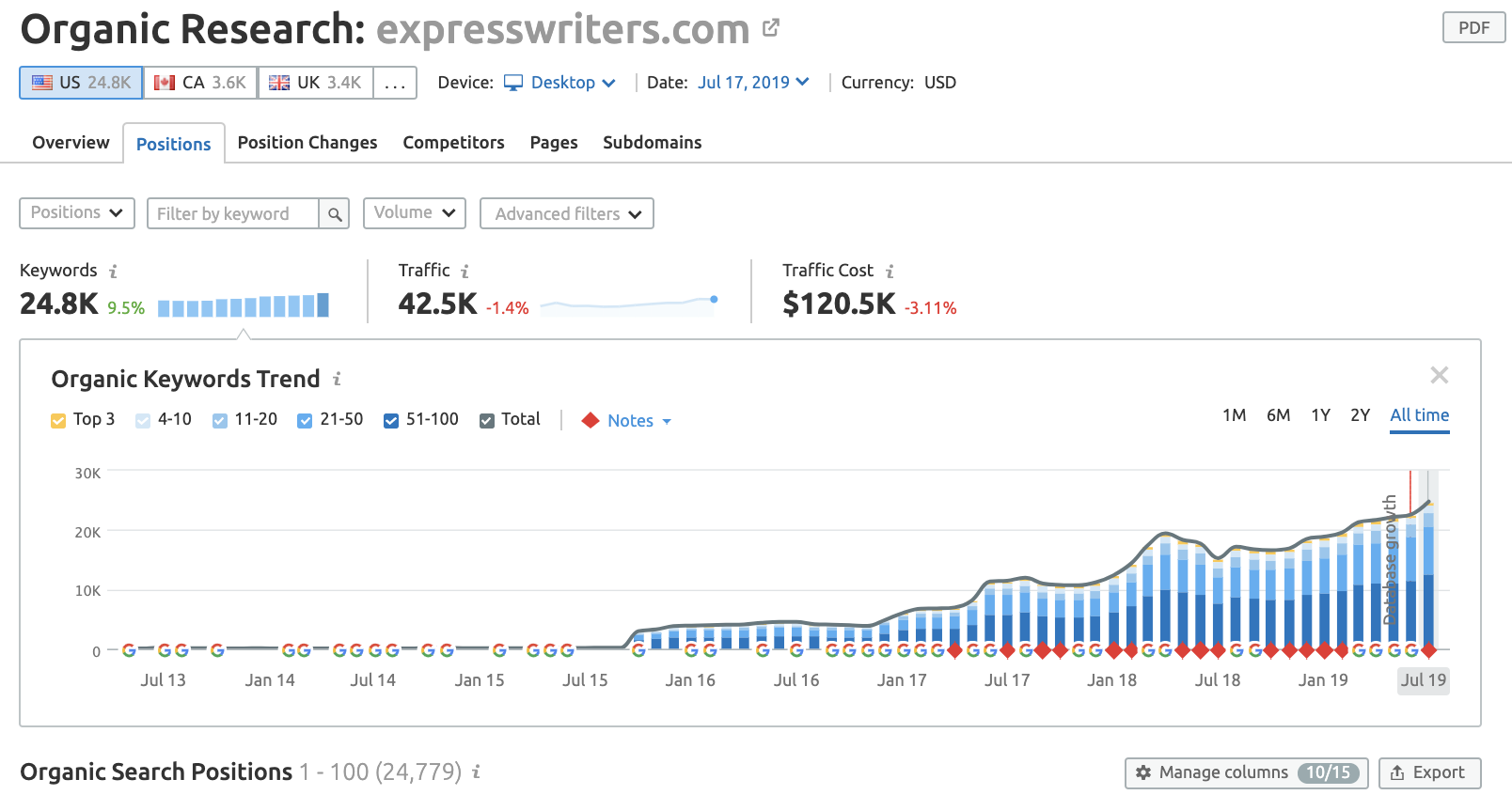 SEO Marketing: Your Essential Guide to Putting Together Powerful ...