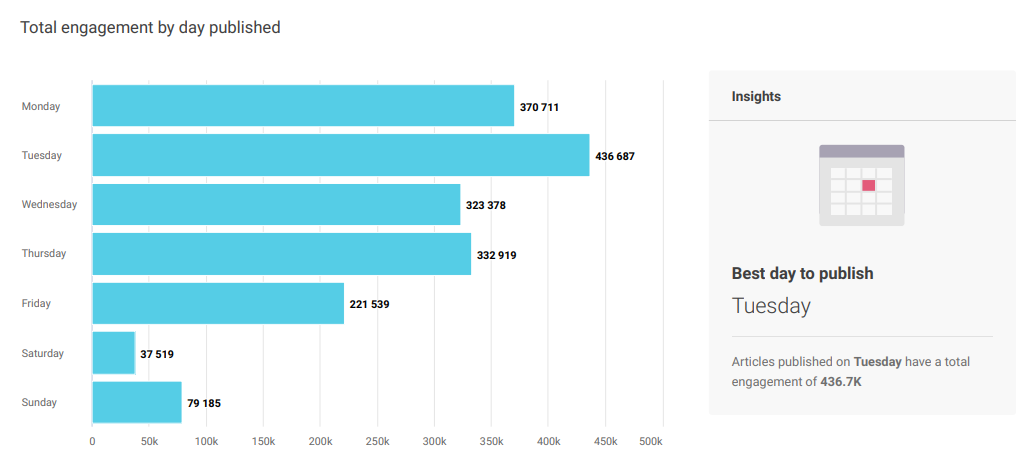 The Top-Shared Content of 2019: 22 Pieces That Rose to the Top