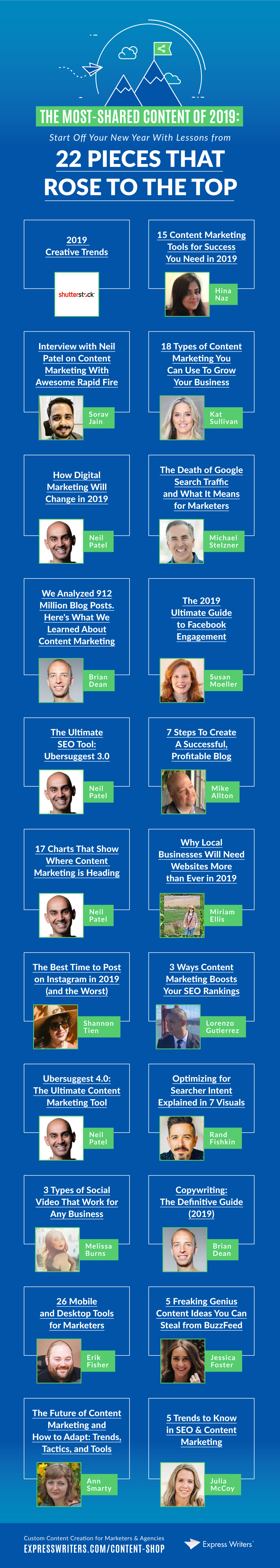 The Top-Shared Content of 2019: 22 Pieces That Rose to the Top