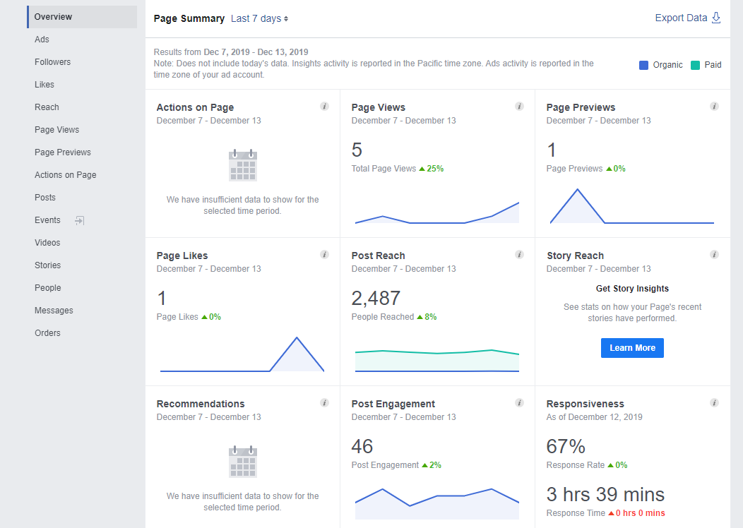 Content Marketing KPIs: Which Ones Do I Track to Identify Real Success?