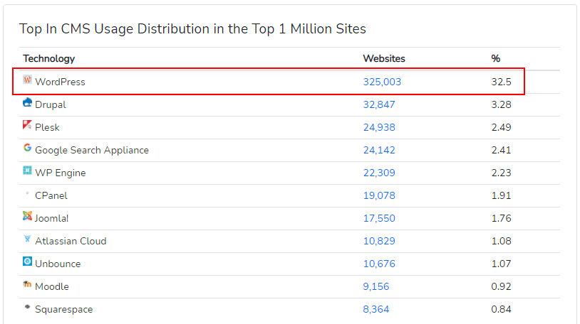 New Year, New Site: How to Build a Great Business Website