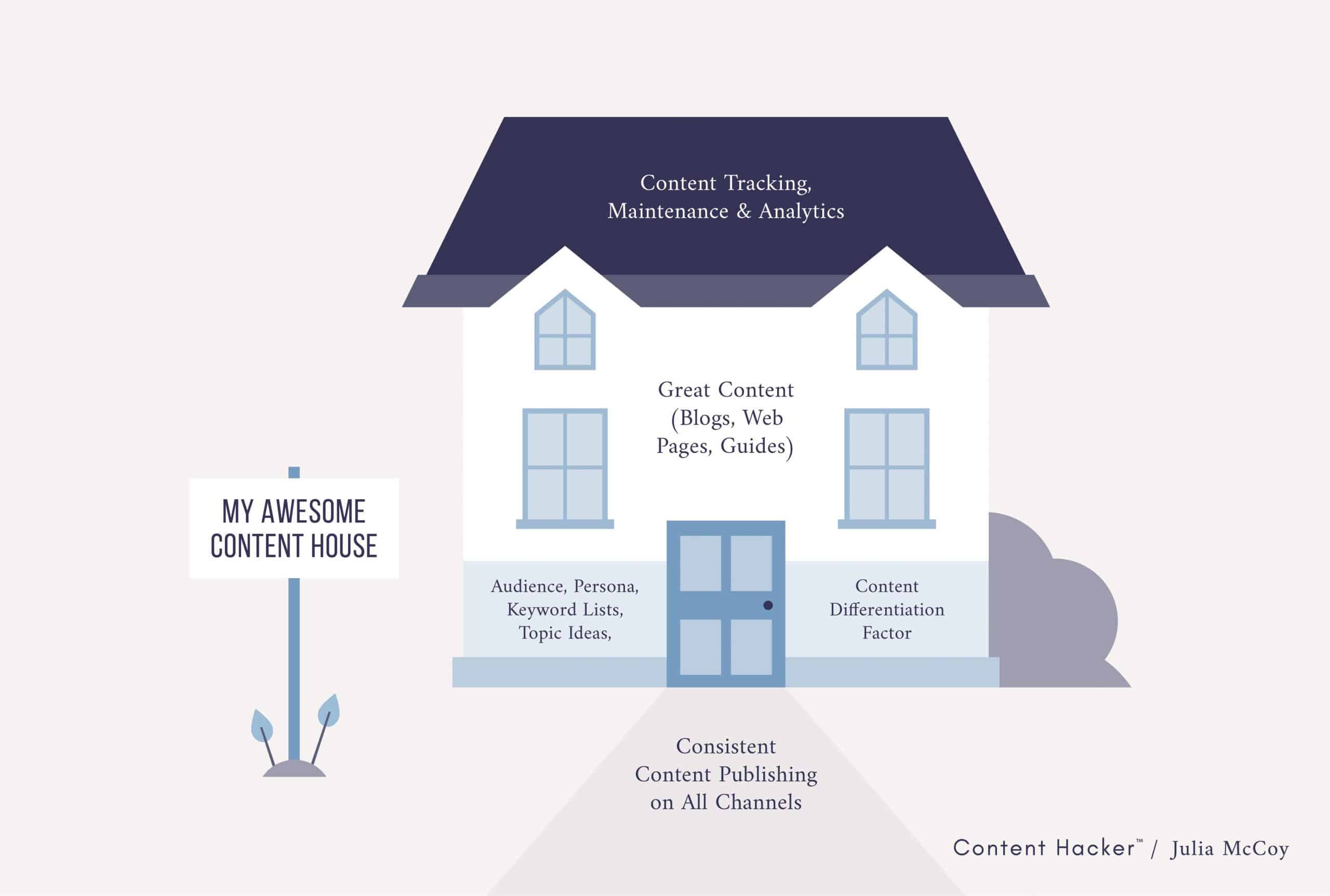 New Year, New Site: How to Build a Great Business Website