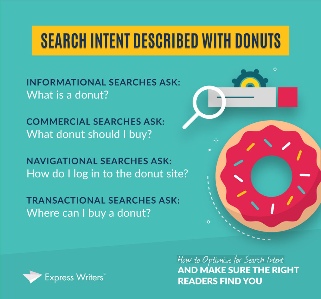 How to Optimize for Search Intent and Ensure the Right Readers Find You