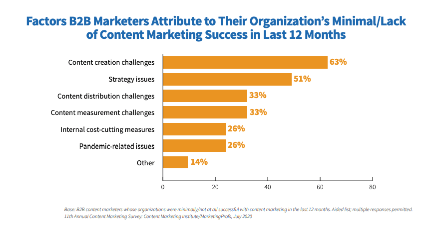 5 Content Marketing Trends That Will Hold Firm in 2021