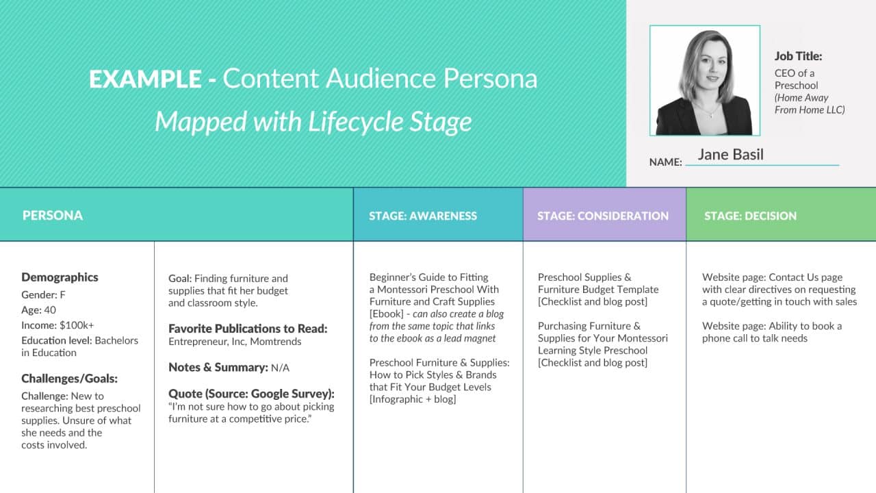 How to Develop a Target Persona and Reach Your Audience