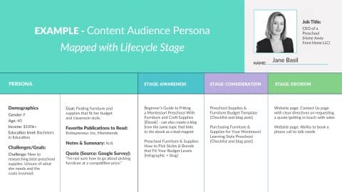 How to Develop a Target Persona and Reach Your Audience