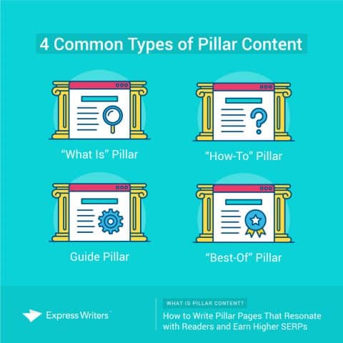 What is Pillar Content? How to Write Pillar Pages That Resonate