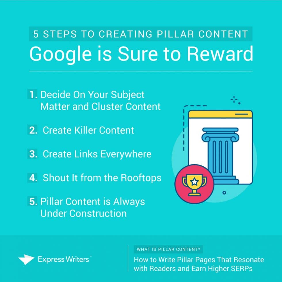 What Is Pillar Content How To Write Pillar Pages That Resonate What Is Pillar Content How To Write Pillar Pages That Resonate