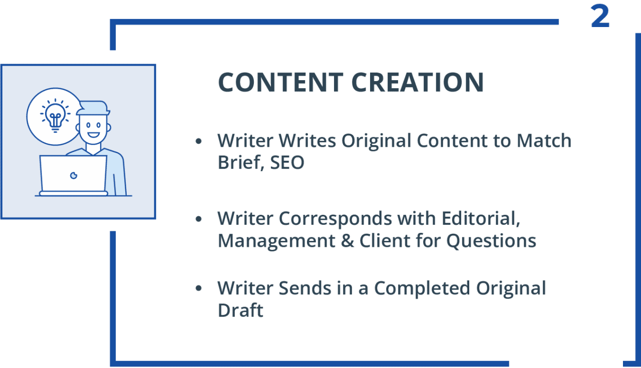 Your Content Writing & Creation Partner | Express Writers