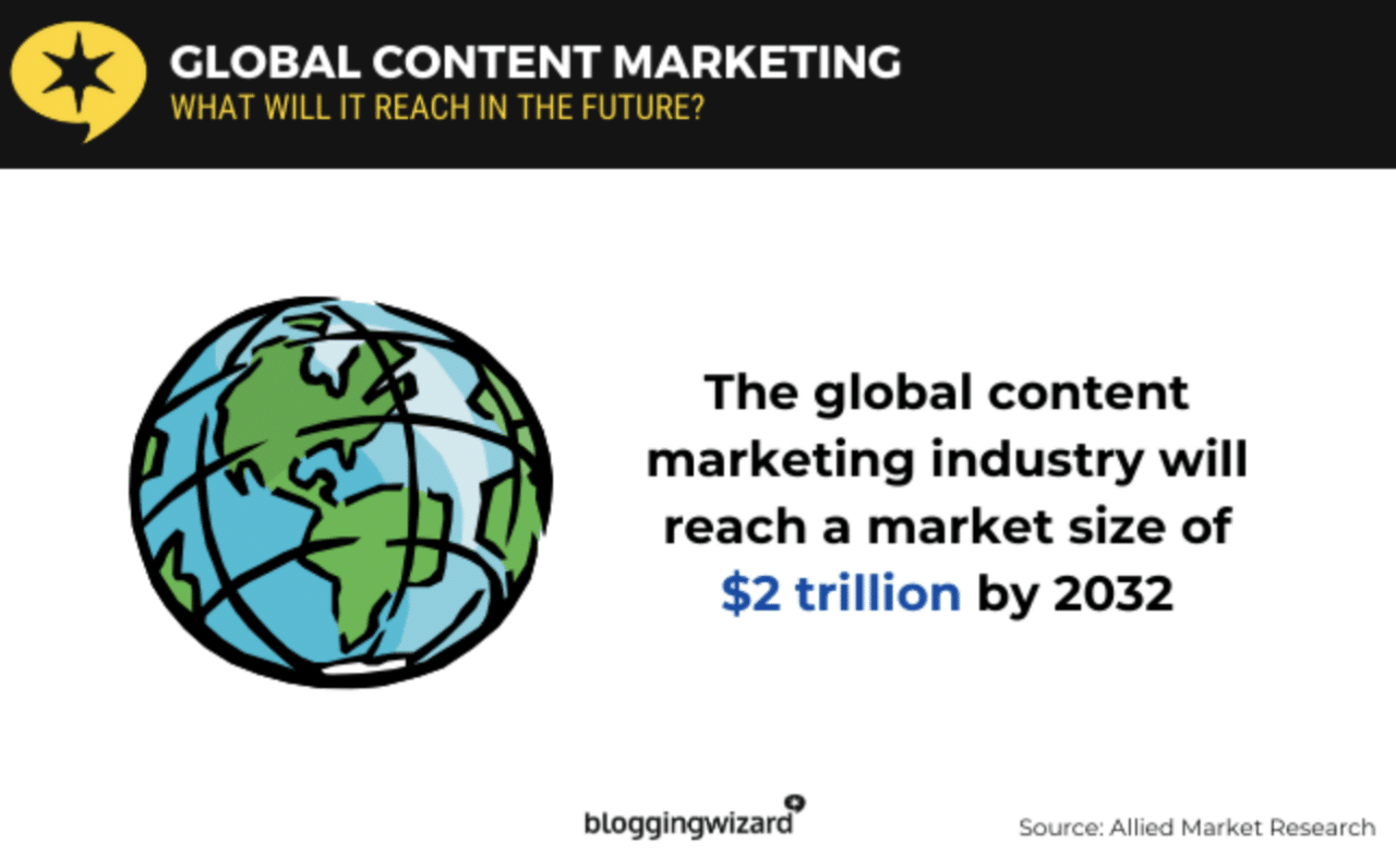 50+ Blogging Statistics to Guide You Beyond 2024